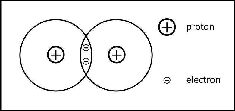 How to teach covalent bonding | CPD | RSC Education