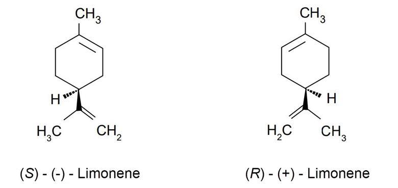 Properties of stereoisomers | Class experiment | RSC Education