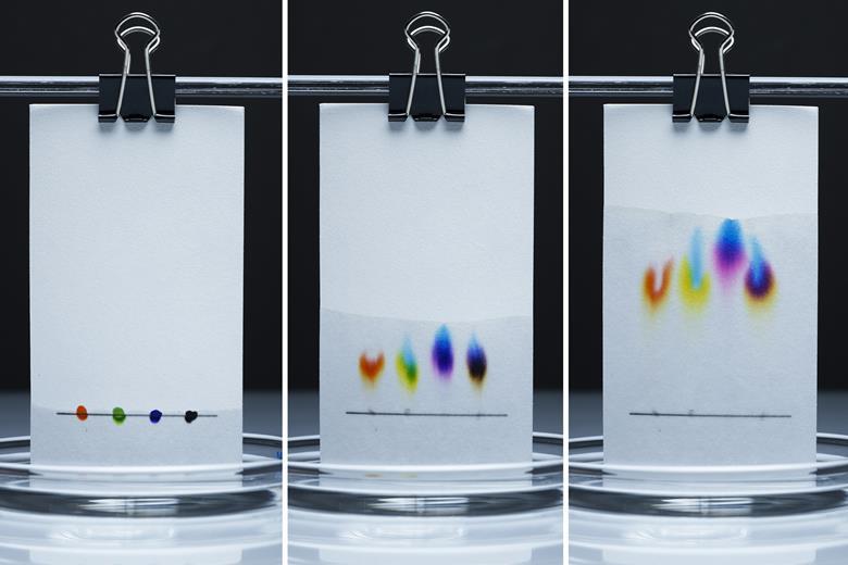 5 ways to teach paper chromatography | Ideas | RSC Education