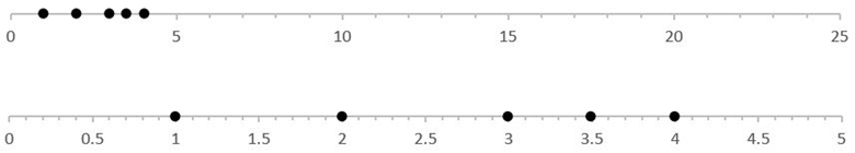 Simplify scale selection | Ideas | RSC Education