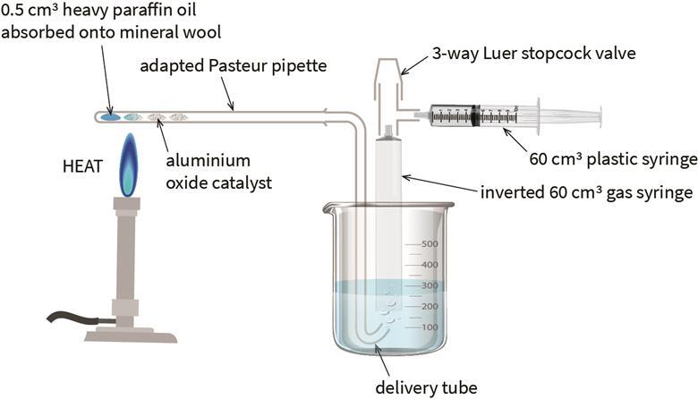 Cracking! | Exhibition chemistry | RSC Education