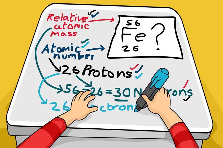 Should we let students write on tables? | Ideas | RSC Education