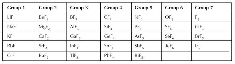 Patterns in formulas of compounds | Resource | RSC Education