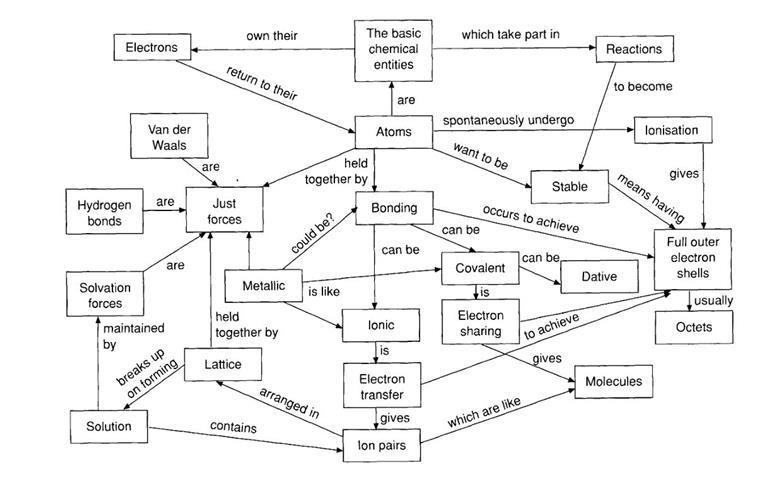 Chemical misconceptions I: Alternative conceptions in chemistry teaching | Resource | RSC Education