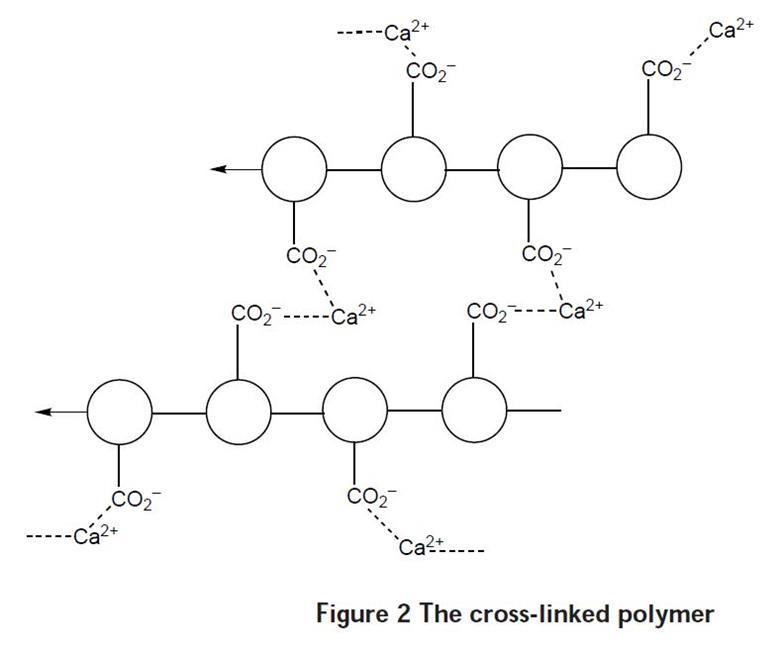 Cross-linking polymers | alginate worms | Resource | RSC Education