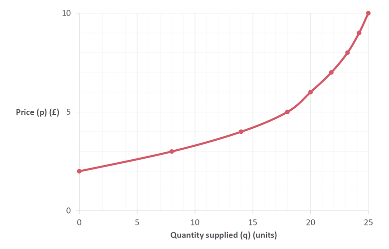 Business skills and commercial awareness for chemists | Resource | RSC ...