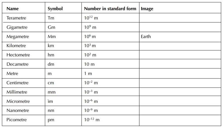 Nanotechnology size and scale | Resource | RSC Education