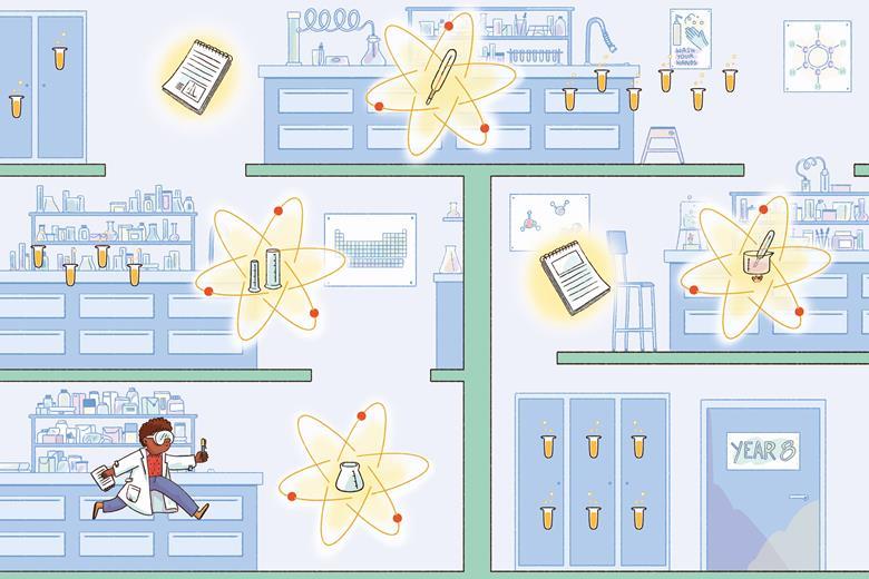 Successful strategies for sequencing knowledge | Feature | RSC Education
