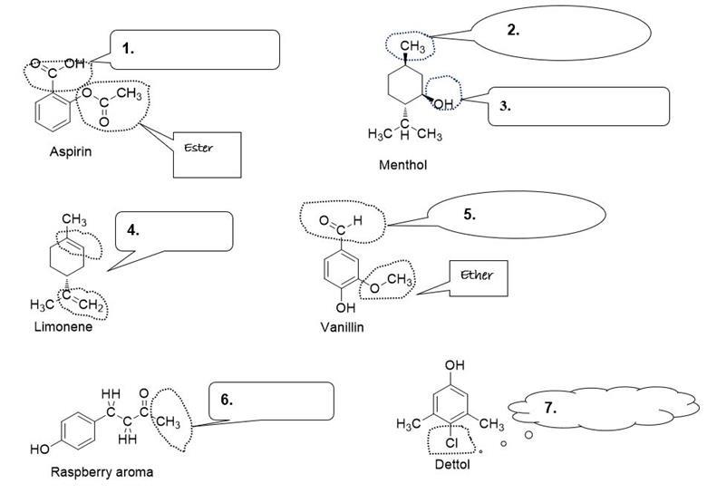 Organic chemistry starters 16–18 | Resource | RSC Education