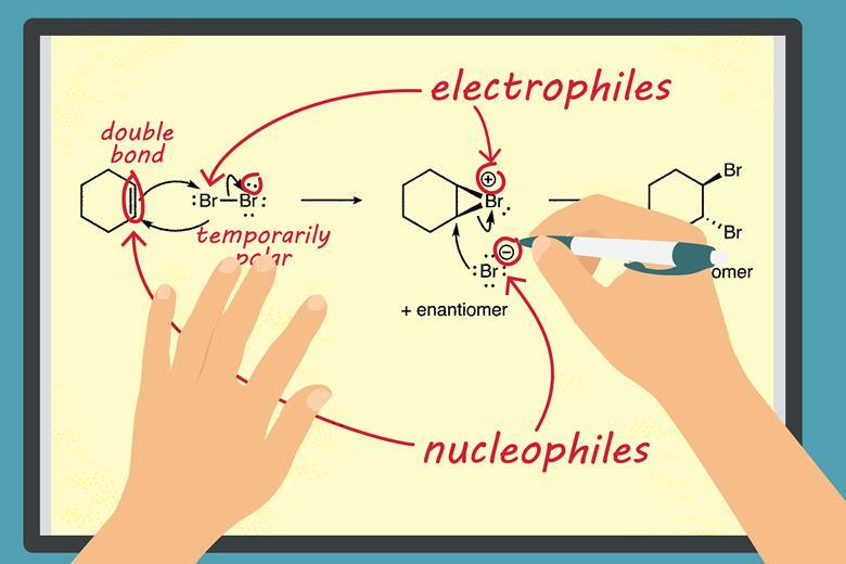 How to help students identify electrophiles and nucleophiles | News ...