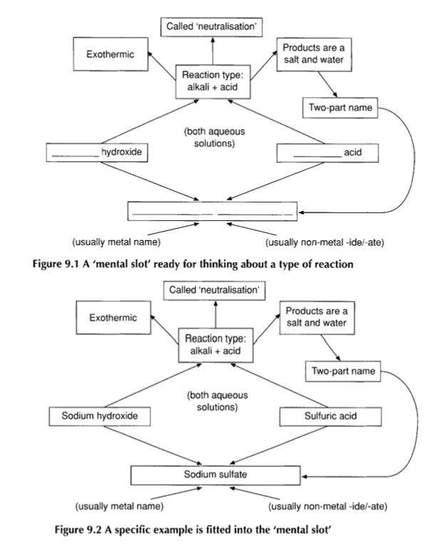Chemical misconceptions I: Chemical reactions | Resource | RSC Education