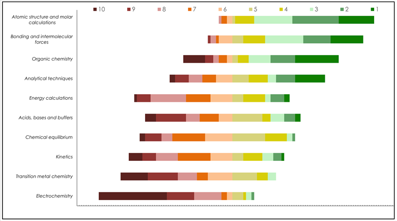 Strengthen your teaching practice with targeted CPD | Feature | RSC ...