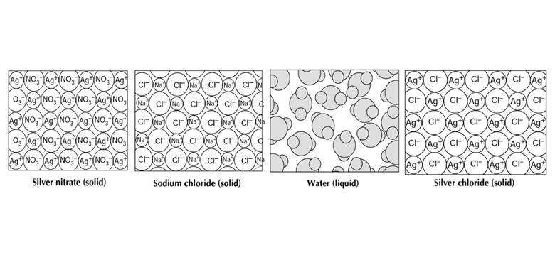 Chemical misconceptions II: Precipitation | Resource | RSC Education