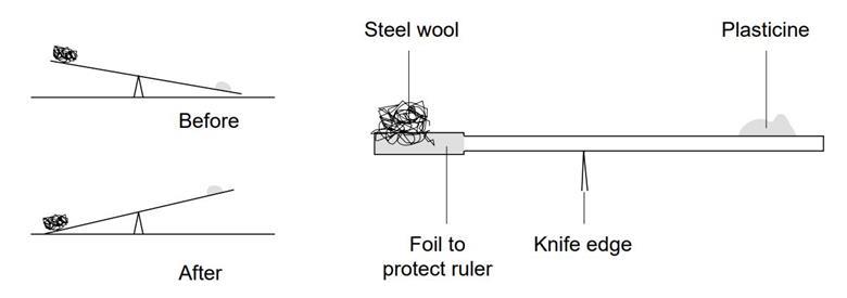 The combustion of iron wool | Demonstration | RSC Education