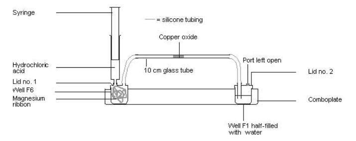 Microscale extraction of copper | Class experiment | RSC Education
