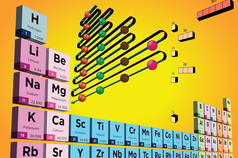 Everything You Need To Teach Atomic Structure And Periodicity At Post