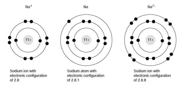 Chemical misconceptions II: Chemical stability | Resource | RSC Education