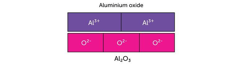 They’ll learn more with bar models | Ideas | RSC Education