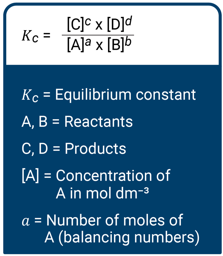 How to teach equilibrium constants at 14–16 | CPD article | RSC Education