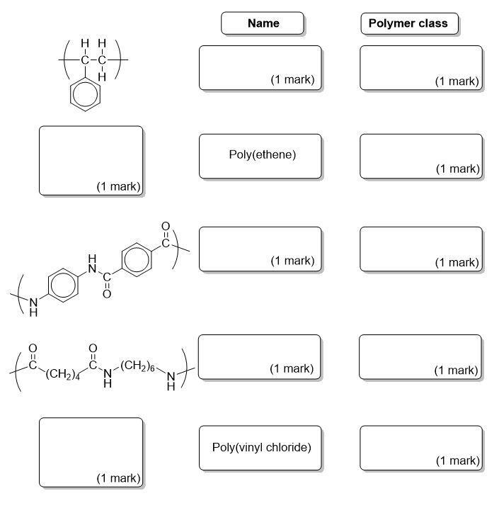 Polymers 16–18 | Resource | RSC Education