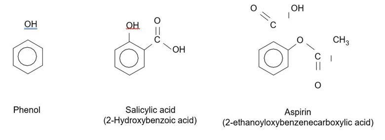 The preparation of aspirin | 16–18 years | Resource | RSC Education