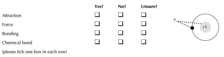 Chemical misconceptions II: Interactions | Resource | RSC Education