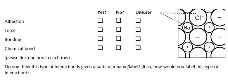 Chemical misconceptions II: Interactions | Resource | RSC Education