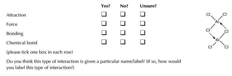 Chemical misconceptions II: Interactions | Resource | RSC Education