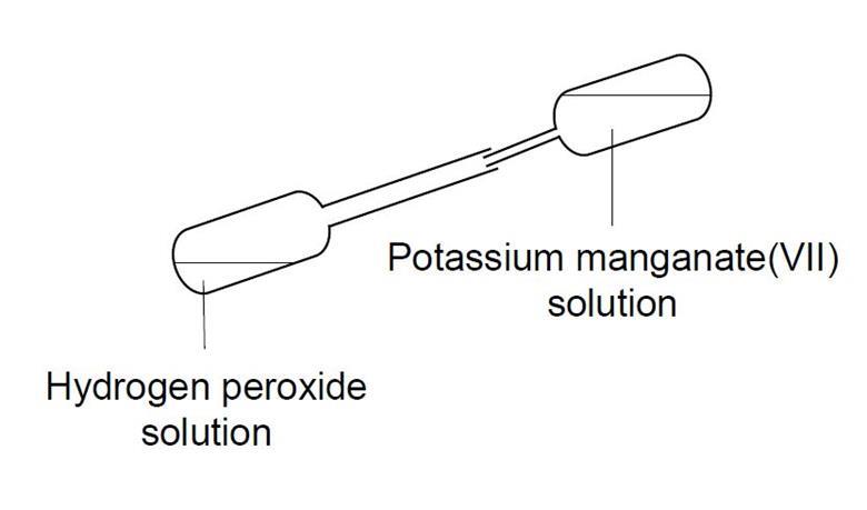 Oxygen and methylene blue | Class experiment | RSC Education