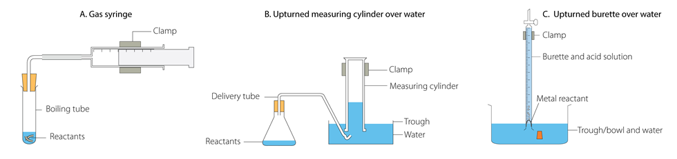 Monitoring reactions | CPD article | RSC Education
